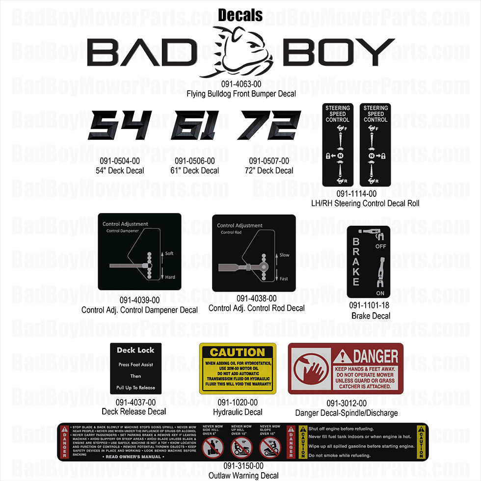 Bad Boy Mower Parts Diagram|2025|Rogue|Decals - 1