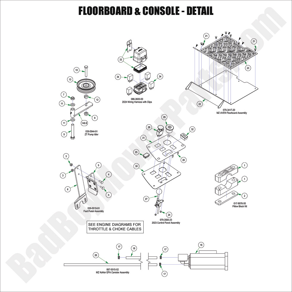 Bad Boy Mower Parts Diagram|2024|MZ Magnum|Floorboard & Console