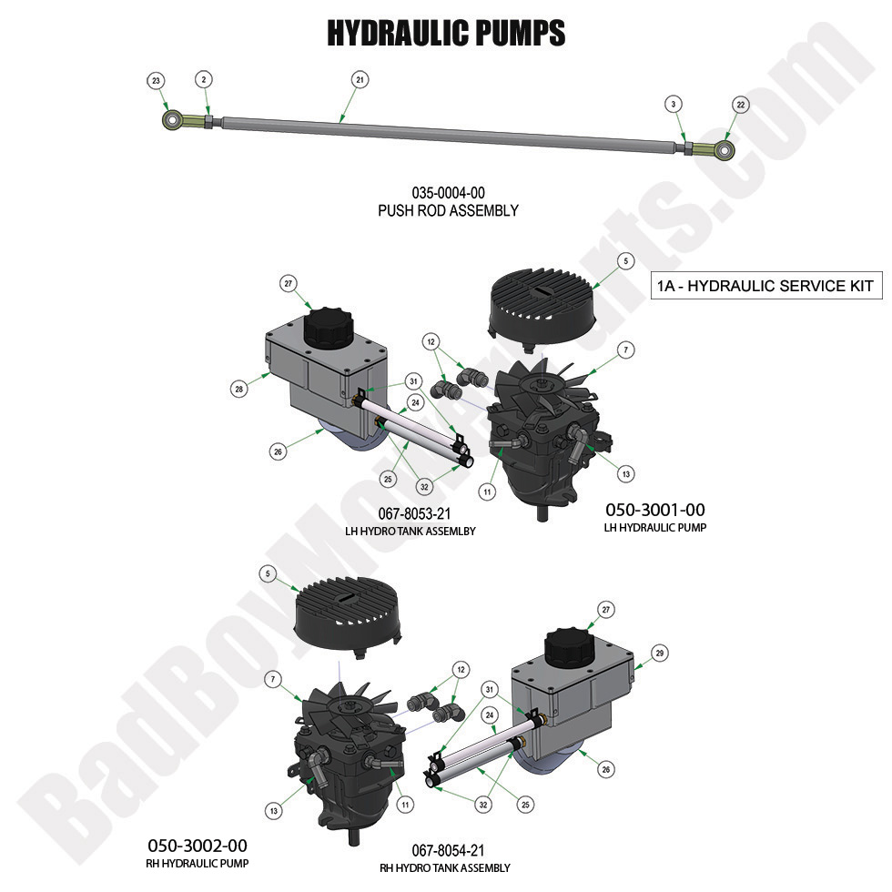Bad Boy Mower Parts Diagram|2024|Rogue|Hydraulic Pumps